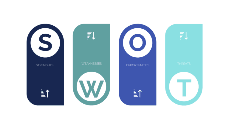 Como fazer uma Análise SWOT? | Blog - Inside4u